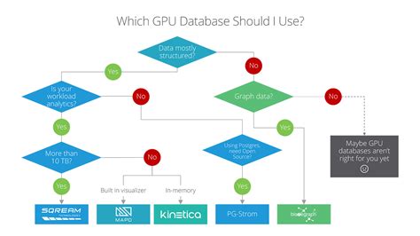 A Gentle Introduction To Hardware Accelerated Data Processing By