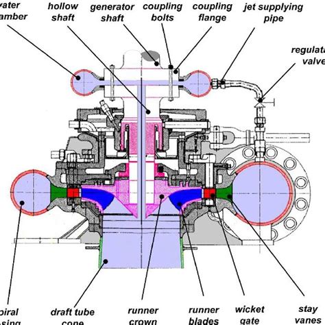 Pdf Jet Control Of The Draft Tube Vortex Rope In Francis Turbines At