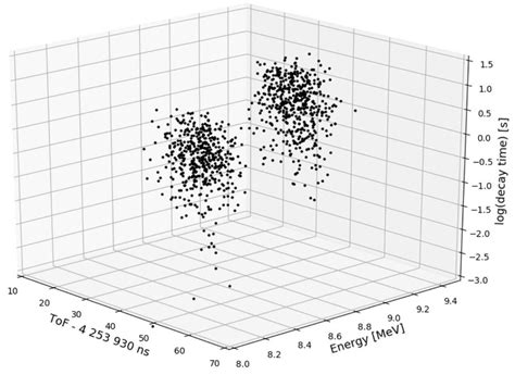 Three Dimensional Mapping Of Detection Data From Simulated Measurement