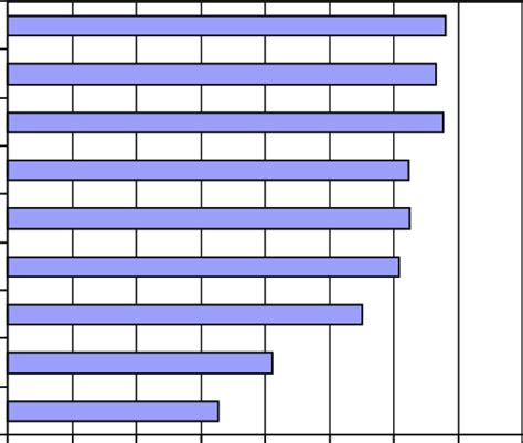 Mean Opinion Score For Different Ho Types Download Scientific Diagram