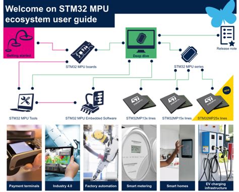File Welcome Png Stm32mpu