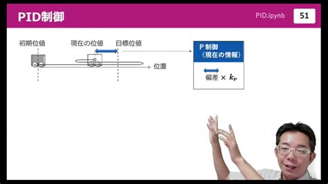 自宅で受講！電子パーツ付き実習セミナ「2 Pid制御とは」ラズパイ×pythonで動かして学ぶモータ制御入門 Youtube