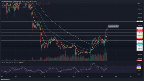 Btc Price Prediction Heres When Bitcoin May Resume Its Prior Bullish
