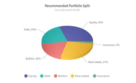Pie Doughnut Charts In Javascript Html Fusioncharts