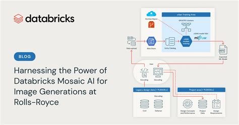 Julie Nye On Linkedin Harnessing The Power Of Databricks Mosaic Ai For