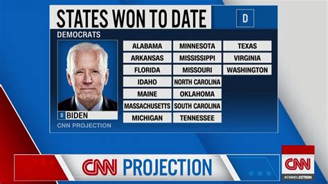 Trump Earns Enough Delegates To Win Republican Nomination Cnn Projects