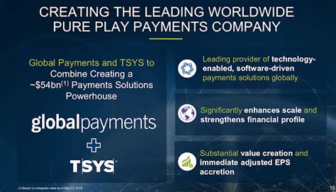 Global Payments Vai Comprar Tsys Por Us215 Bilhões ~ Fusões And Aquisições