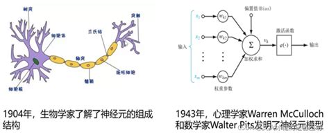 人工智能 深度学习 6 ：神经网络基础 人工神经元数学模型、激活函数人工智能 基础神经元函数 Csdn博客