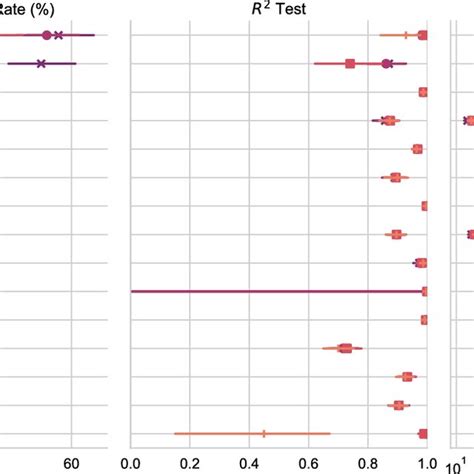 Overall Comparison Wrt Three Different Metrics Download Scientific Diagram