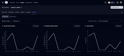 Building Cost Effective Ai Pipelines With Openai Langchain And Dagster Dagster Blog