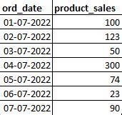 How To Get Total And Avg In A Row Of MySQL Query Stack Overflow