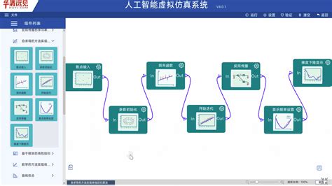 人工智能就该这样学！零基础小白超详细ai学习路径（算法原理python代码项目案例）ai人工智能入门教程 Csdn博客