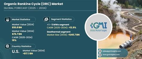 Organic Rankine Cycle Market Size 2025 2034 Trends Report
