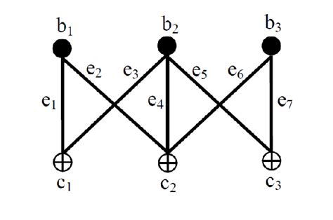 A Simple Base Tanner Graph Download Scientific Diagram
