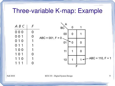 Ece 331 Digital System Design Ppt Download
