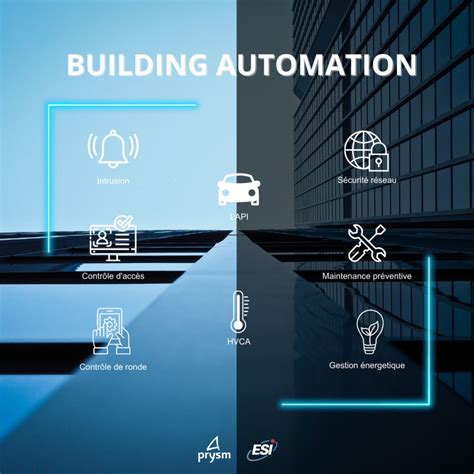 Esi Is Looking Further Into Tomorrows Security With The Integration Of