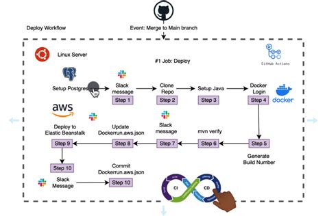 Github Zenwaijava Springboot React Fullstack Customer Dashboard