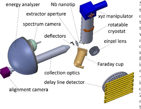 Figure 2 From Superconducting Niobium Tip Electron Beam Source