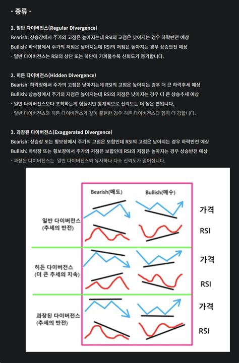 다이버전스 종류 가상화폐 에펨코리아