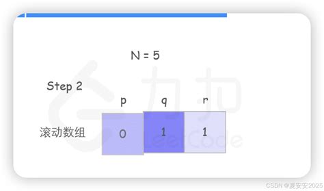 动态规划lc Csdn博客
