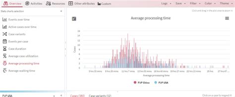 Apromore Process Mining Software Comparison