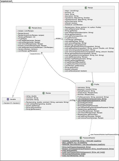 Github Mortenlynrecipehub