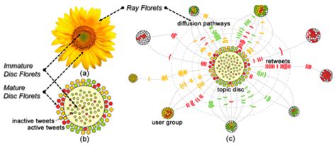 ijgi free full text diverse visualization techniques and methods of