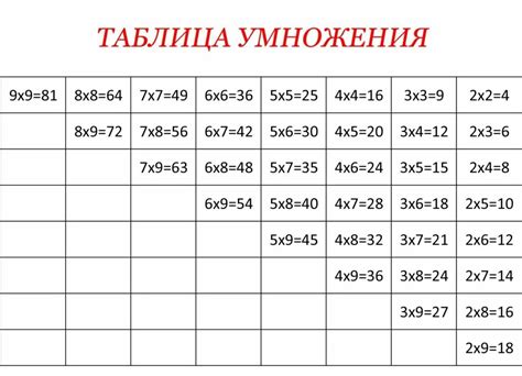 Распечатать таблицу