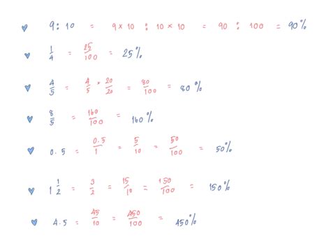 การคำนวณร้อยละในชีวิตประจำวัน Nockacademy