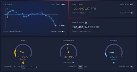 Ethereum Eth Faces Some Obstacles Most Analysts Are Ignoring Source