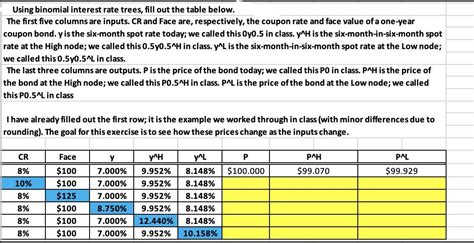 Solved Using Binomial Interest Rate Trees Fill SolutionInn
