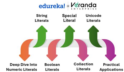 Literals In Python A Comprehensive Guide For Beginners