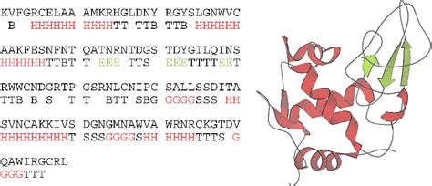 Figure C2 From Semi Supervised Structured Prediction Models Semantic