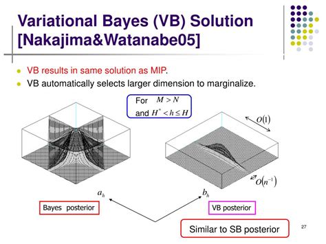 Ppt Generalization Error Of Linear Neural Networks In An Empirical Bayes Approach Powerpoint