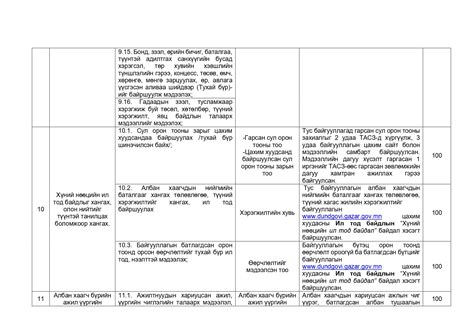2021 оны Авлигын эсрэг үйл ажиллагааны төлөвлөгөөний хагас жилийн хэрэгжилт
