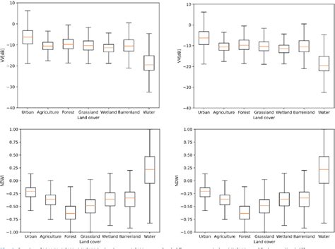 Figure 2 From Research On Building Ai Learning Dataset For Synthetic Aperture Radar Waterbody