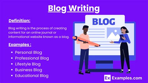 50 Blog Writing Examples