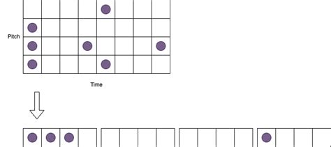 Musical Sequence Generation In Eurorack Using A Variational Autoencoder