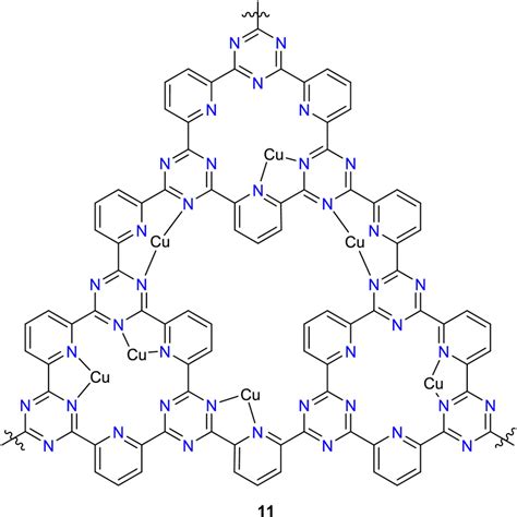 Copper Modified Covalent Triazine Frameworks 11 Download Scientific Diagram