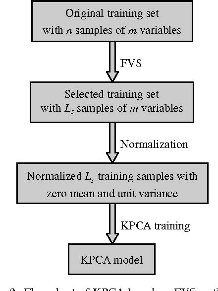 figure 1 from improved kernel principal component analysis for fault