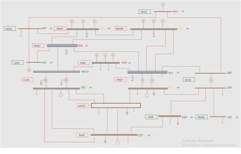 Figure 2 1 From A Prototype Of A Full Scale Scada System Installation