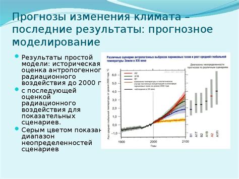 Влияние глобального изменения климата на питание и ресурсы подземных