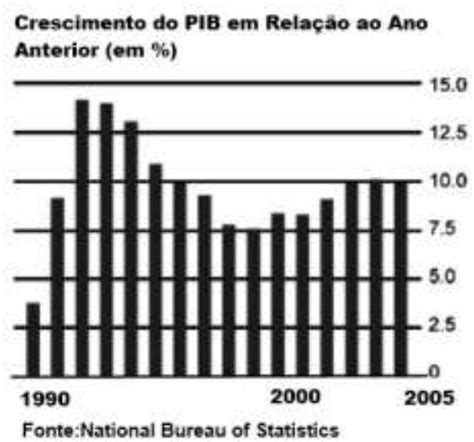 Fundação de Estudos Inaciana 2012 Para responder à questão analise o