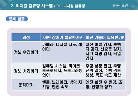 미래엔 엠티처
