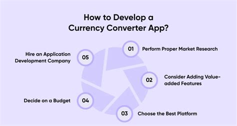 Develop A Currency Converter App A Detailed Guide
