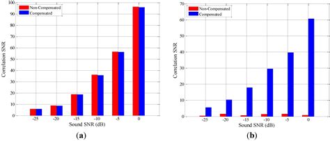 Moving Object Localization Using Sound Based Positioning System With