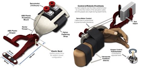 Haptic Feedback Enabled Powered Prosthetic Devices Adaptive Robotic Manipulation Arm Laboratory
