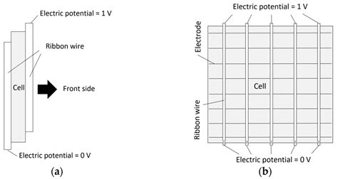 Energies Free Full Text Simulation Of Series Resistance Increase