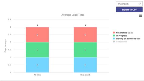 charts virtosoftware guides and docs
