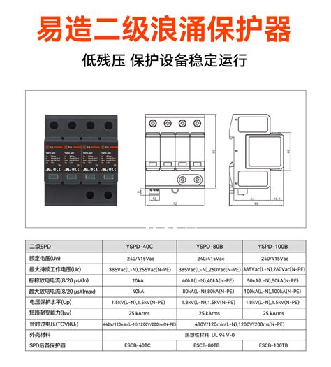 防雷浪涌保护器规格型号选型 具有UL CE TUV CQC等认证 易造